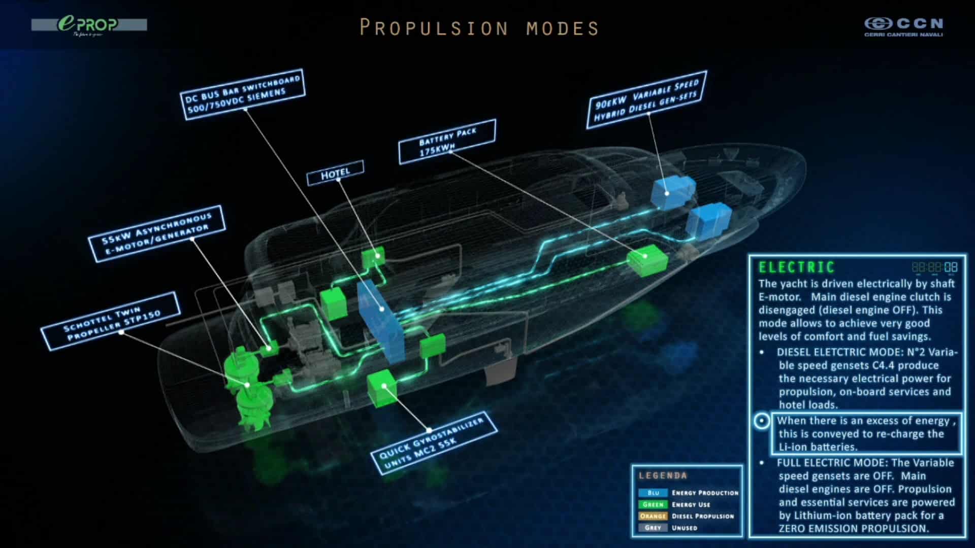 Vanadis Hybrid Propulstion System - SUPERYACHT TV